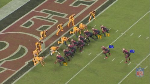 Football 101 - Offensive Personnel Packages Common in the NFL