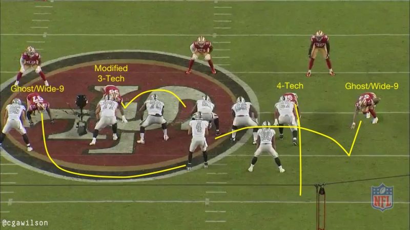 49ers Film Room: Nick Bosa and Dee Ford in Double Wide-9 Alignments