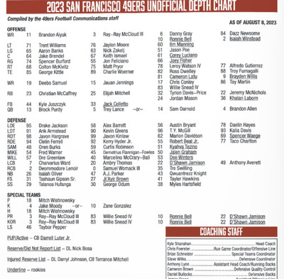 49ers release first unofficial depth chart of the 2023 season