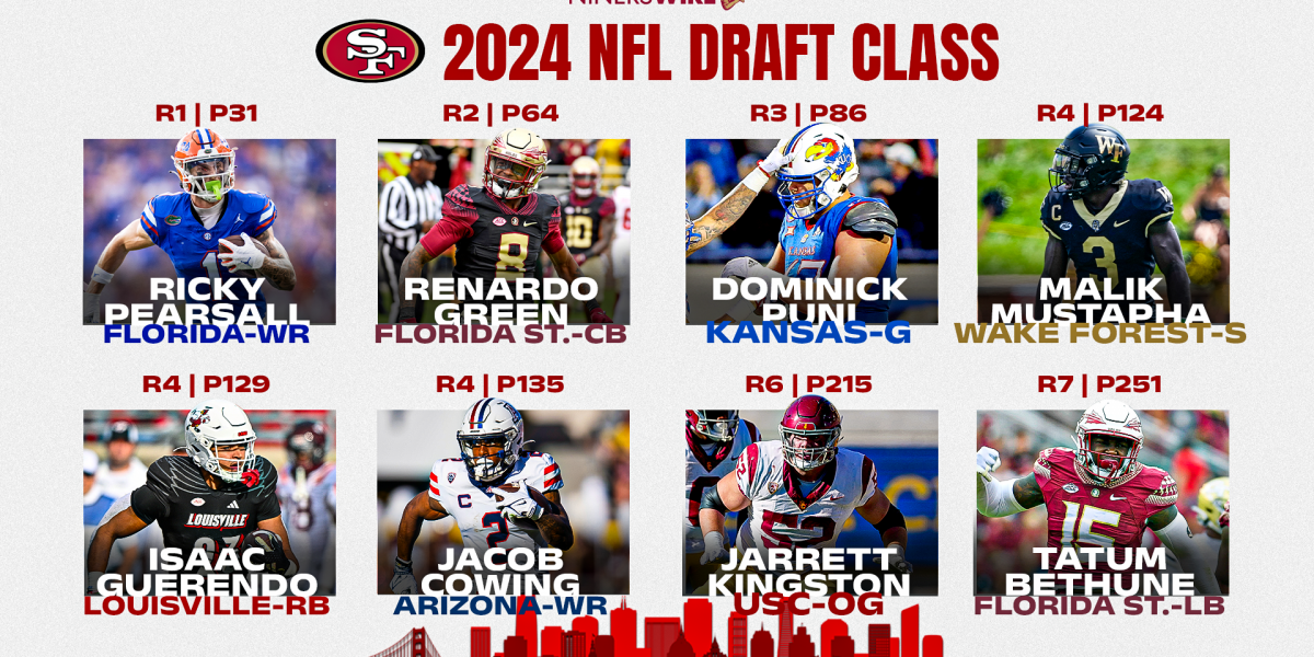 Experts grades for 49ers 2024 NFL draft class